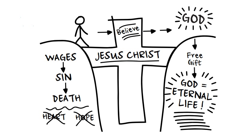 About the Christian Faith – St Peter's of the Rock